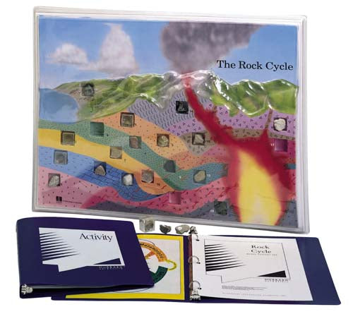Rock Cycle Model | Sience Supplies | Item # 13683
